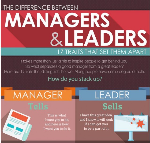 17 Key Traits That Separate Managers From Leaders [Infographic ...